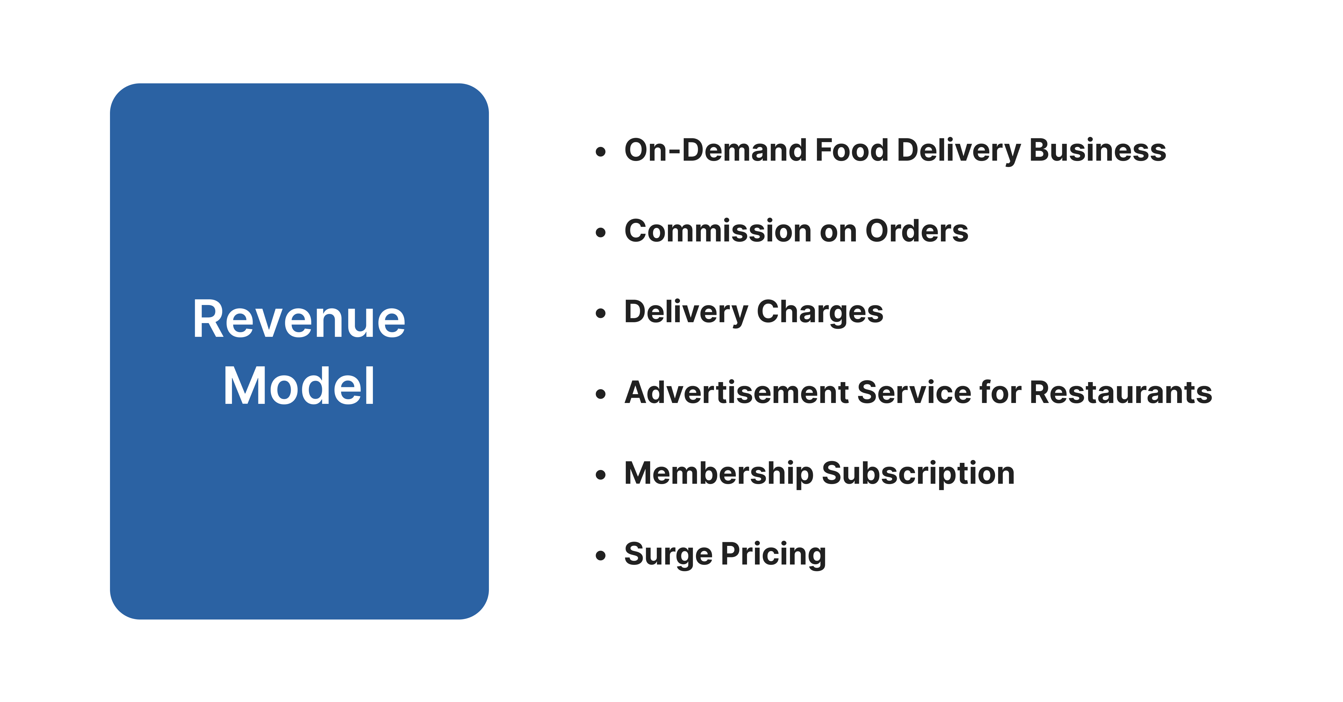 A Step-by-Step Guide to Develop On-Demand Food Delivery App