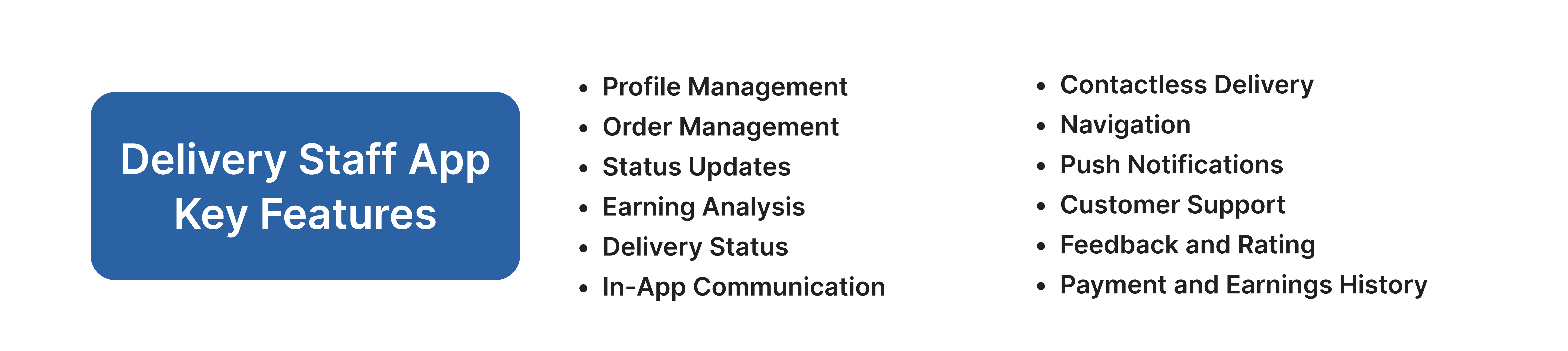 A Step-by-Step Guide to Develop On-Demand Food Delivery App