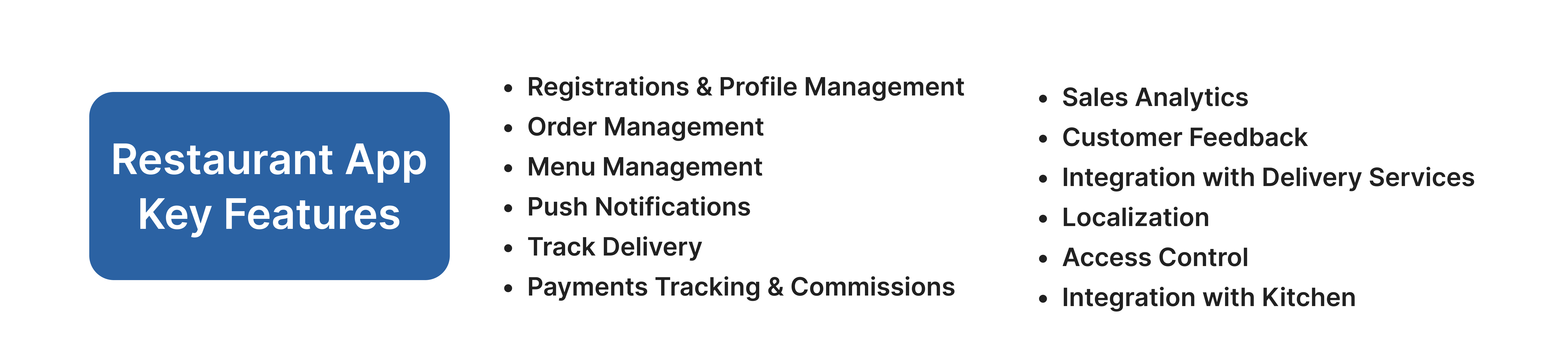 A Step-by-Step Guide to Develop On-Demand Food Delivery App