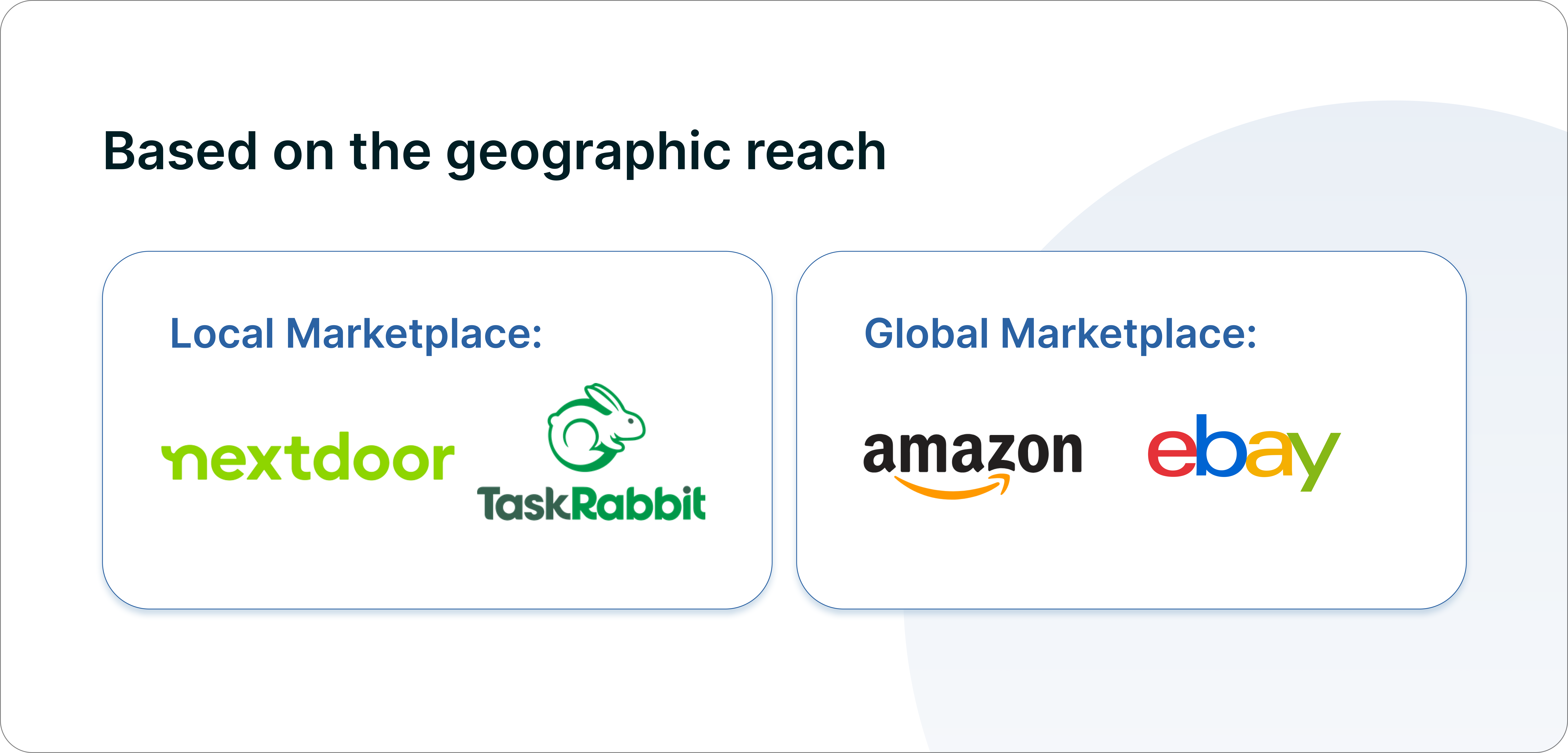 How to Create an Online Marketplace– A Complete Guide