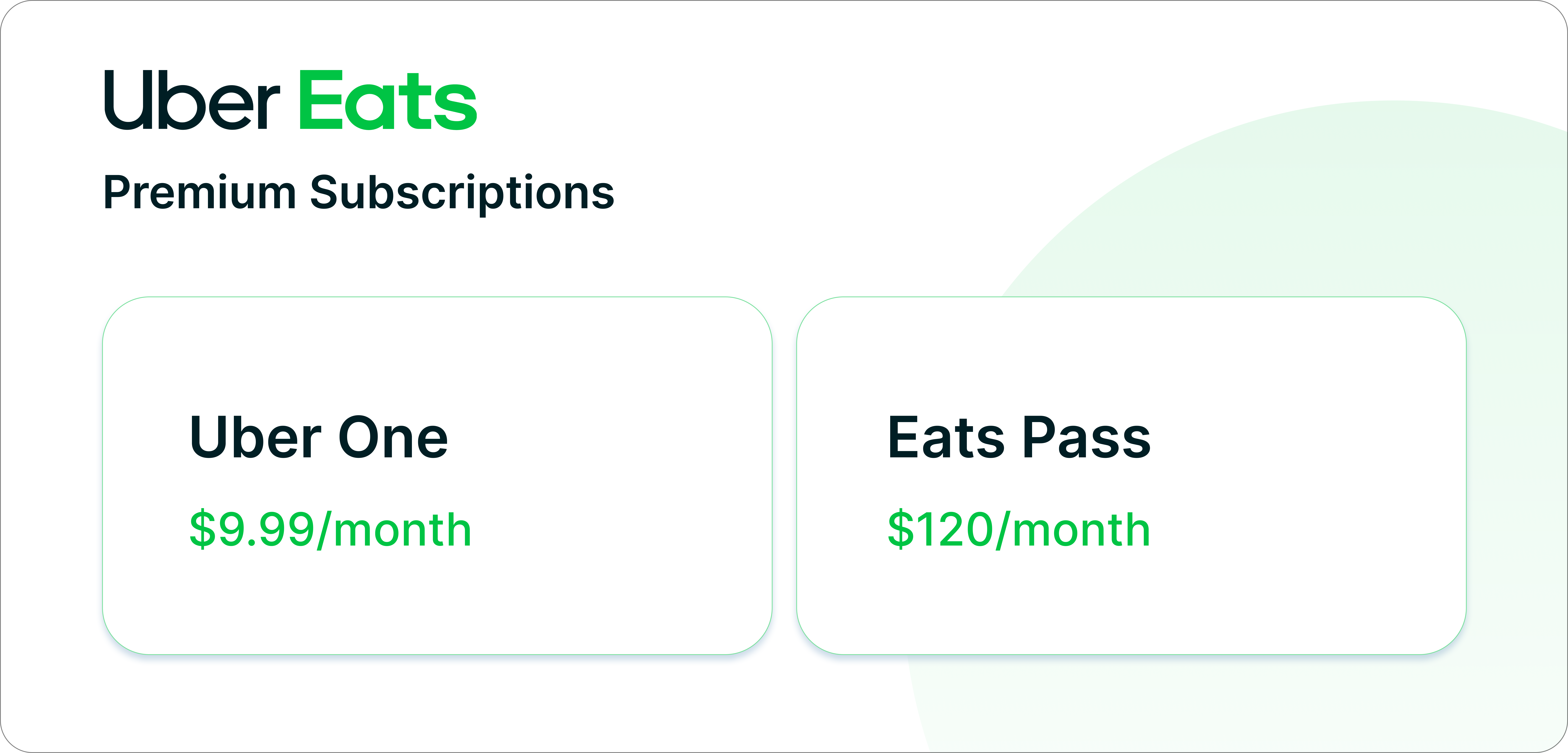 How to Build an App Like Uber Eats? A Comprehensive Outlook