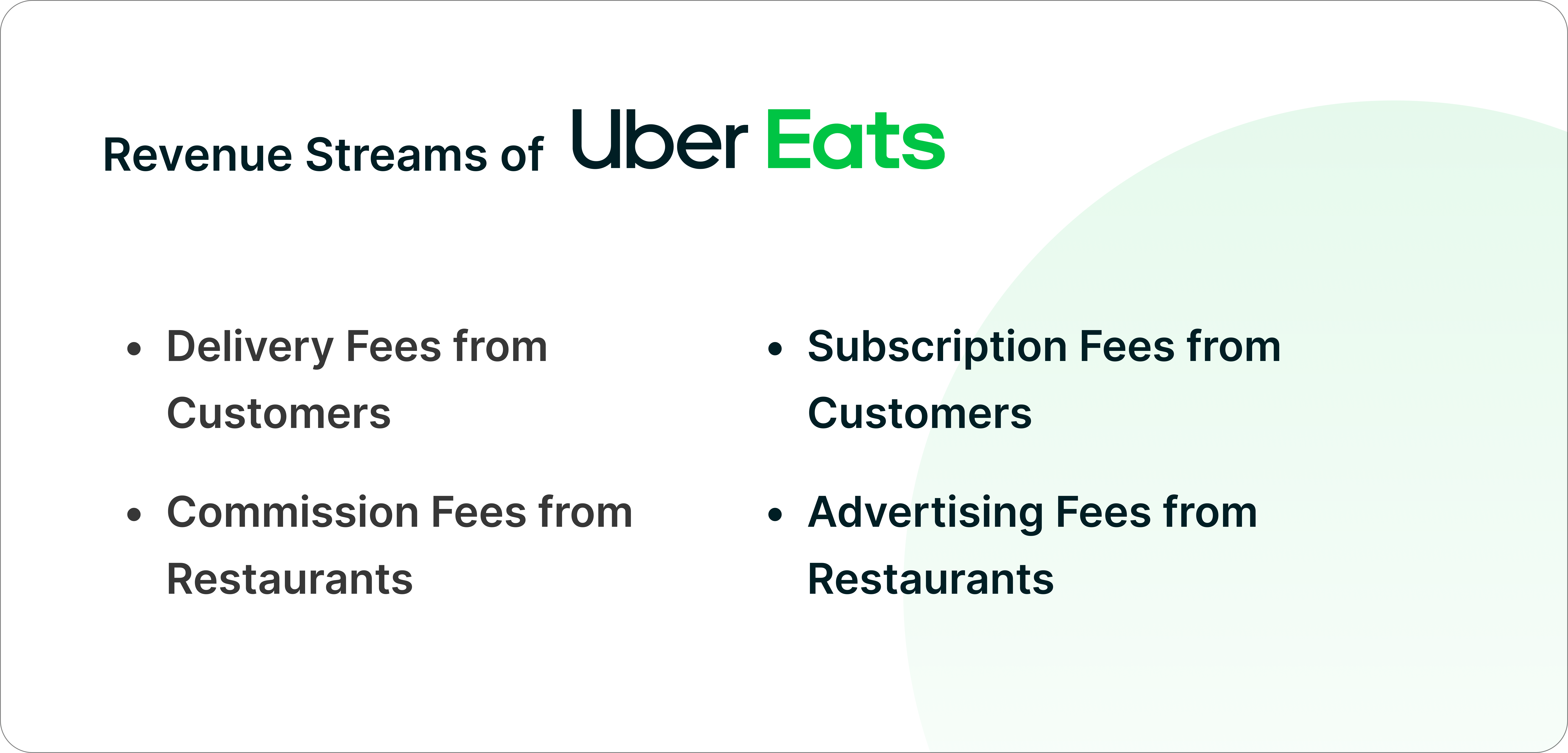 How to Build an App Like Uber Eats? A Comprehensive Outlook