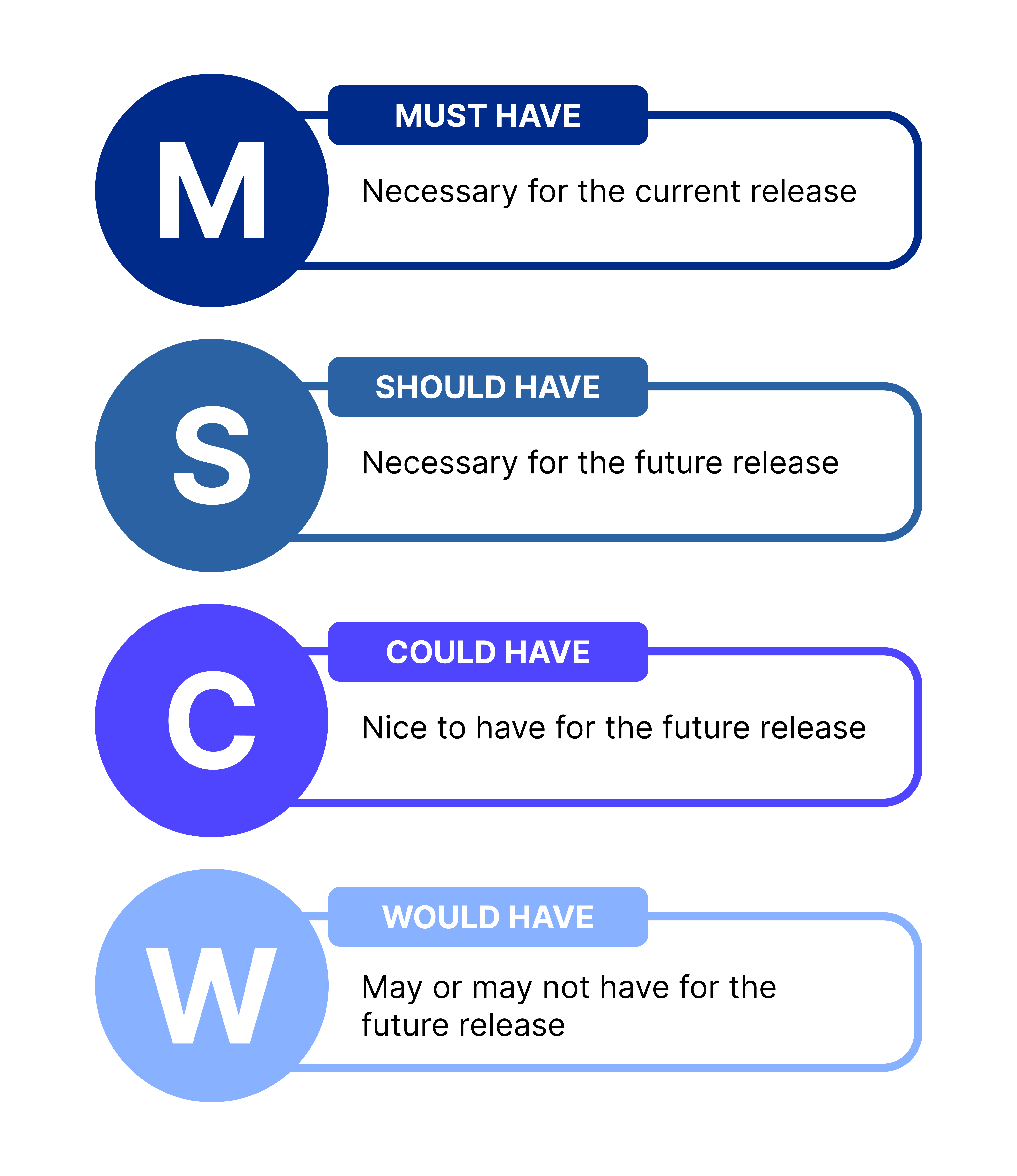 The Role of MVP in Agile Dev: A Comprehensive Guide