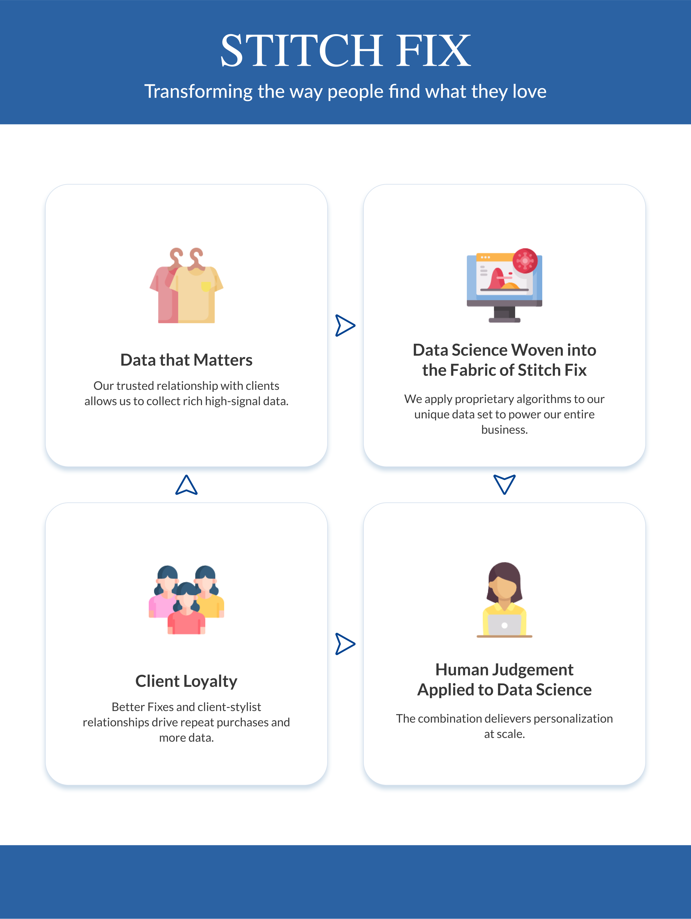Comprehensive Guide On Stitch Fix Business Model Comprehensive Guide On Stitch Fix Business Model