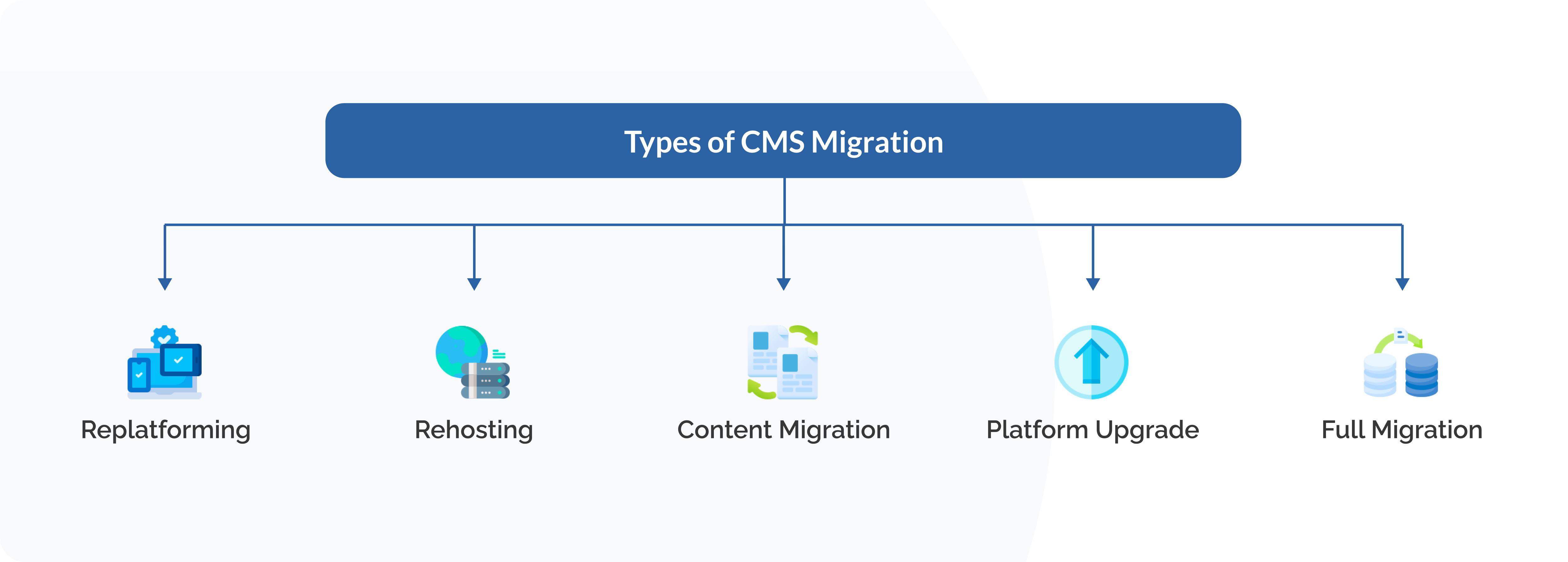 A Comprehensive Guide to CMS Migration