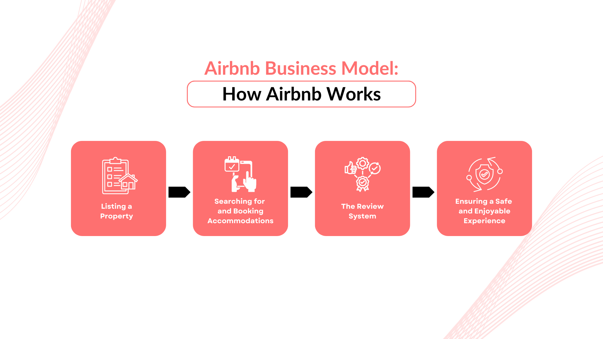 Airbnb Business Model: Building Your Platform