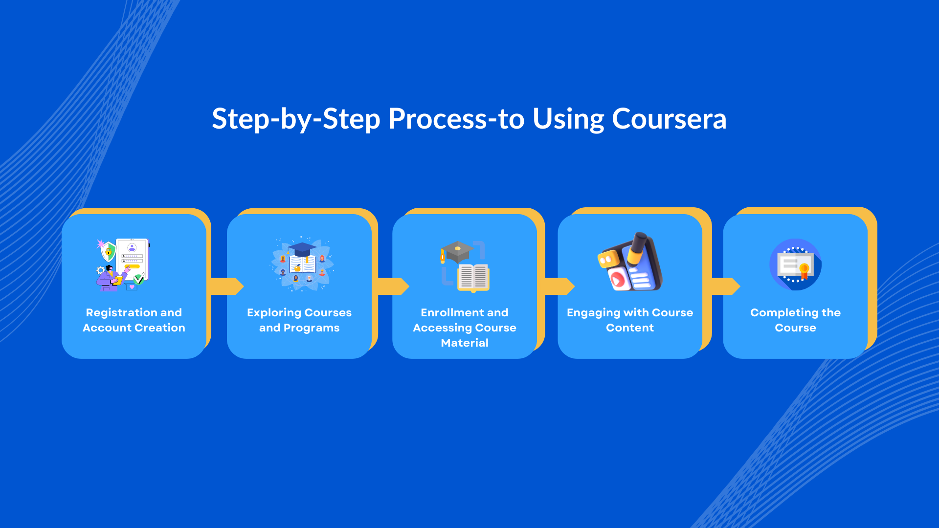 Coursera Business Model: A Blueprint for Success