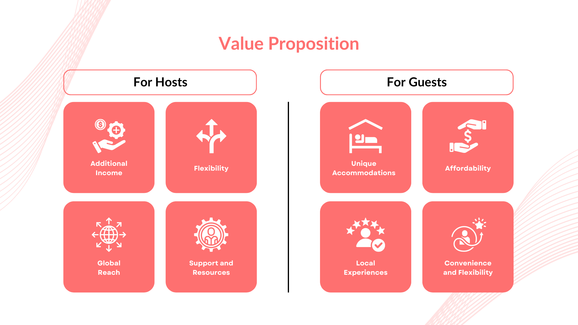 Airbnb Business Model: Building Your Platform