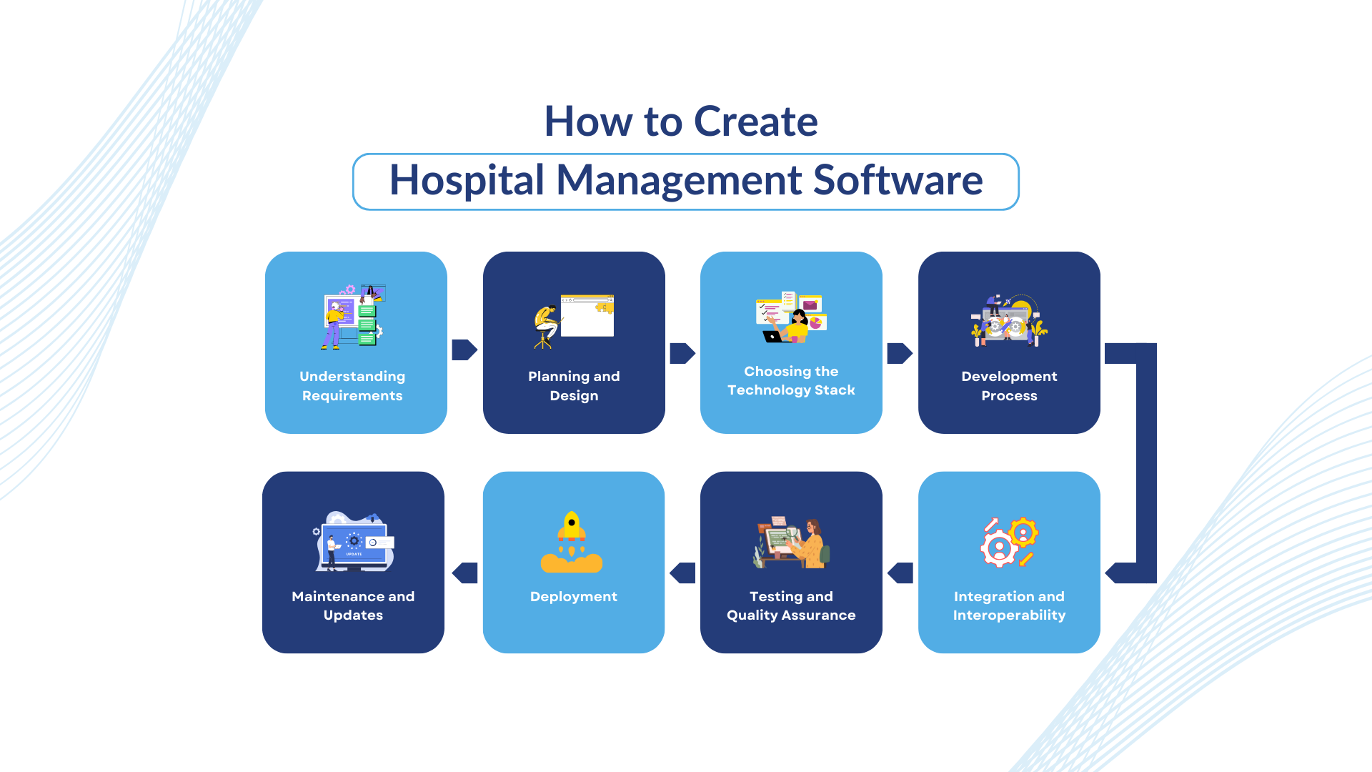 Hospital Management Software Guide: Benefits & Development
