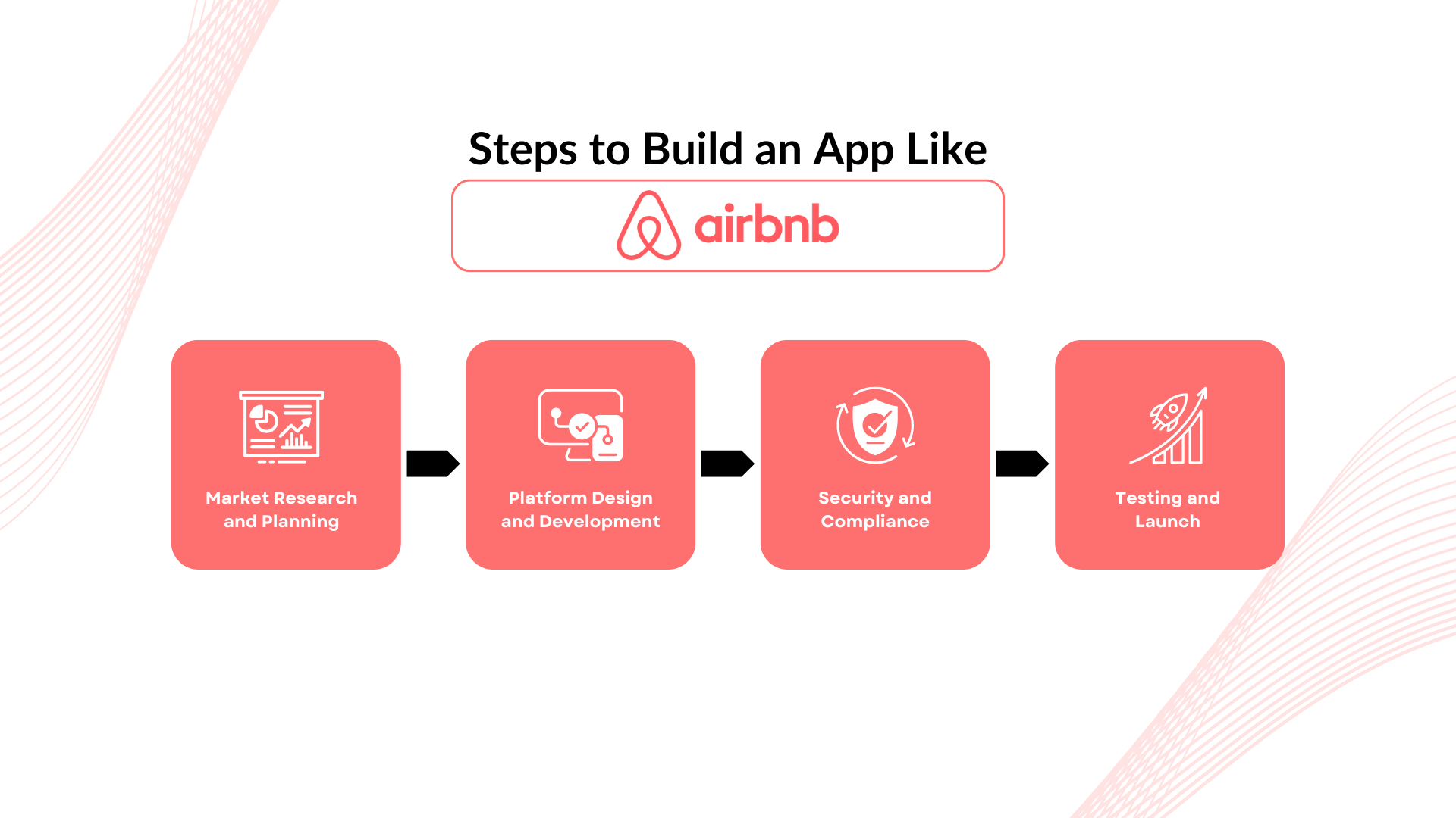 Airbnb Business Model: Building Your Platform