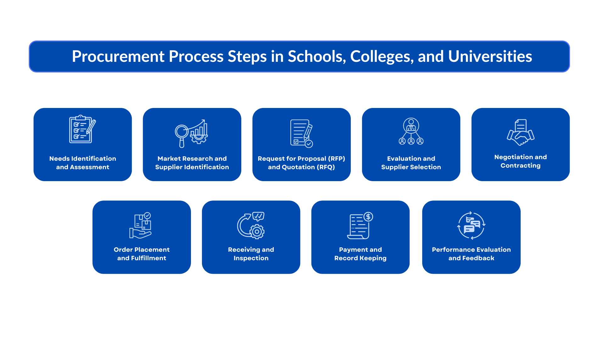 Enhance Education with Streamlined Procurement Processes