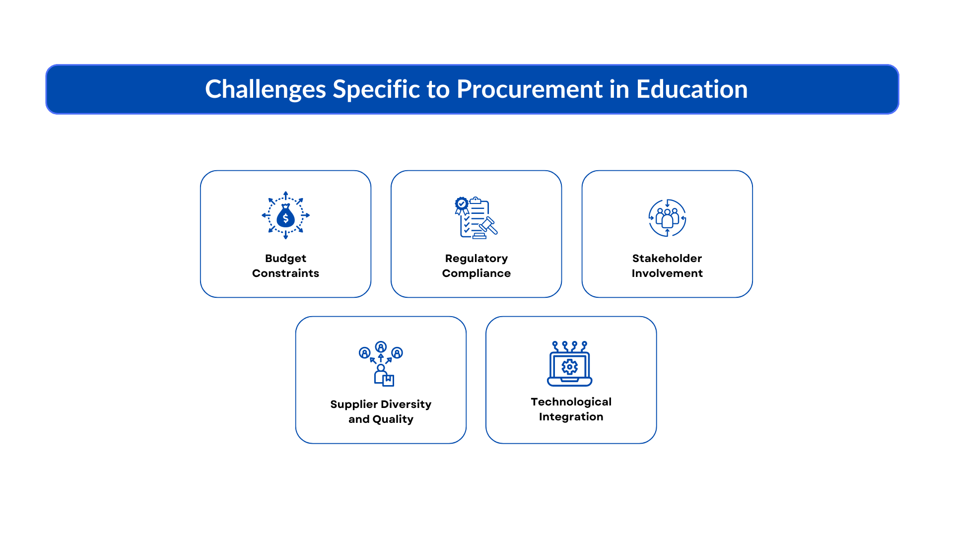 Enhance Education with Streamlined Procurement Processes