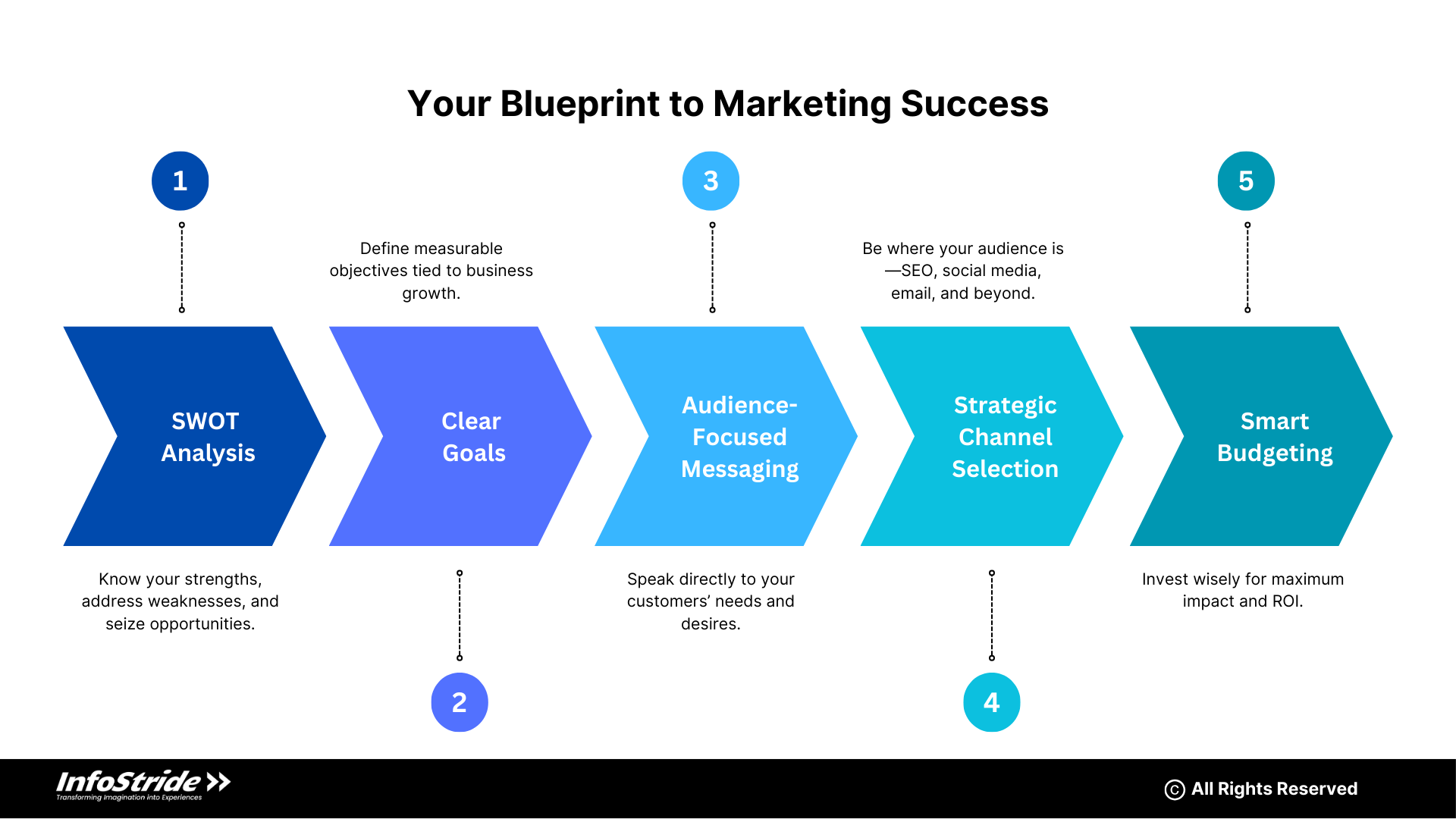 Building an Effective Marketing Strategy for Success